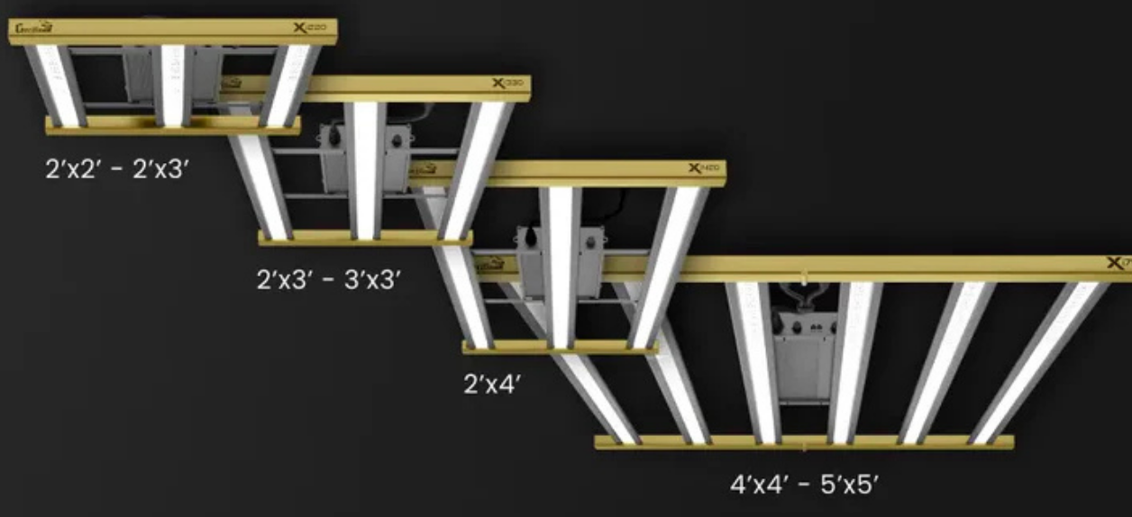 Grow Light Distance Chart LED: Perfect Heights for Maximum Plant Growth