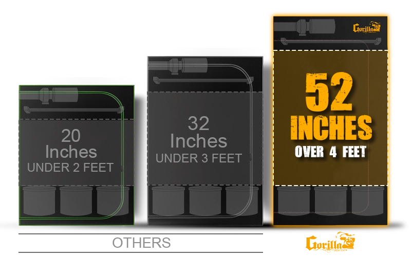 4x4 Grow Tent: Perfect Size for Indoor Gardening