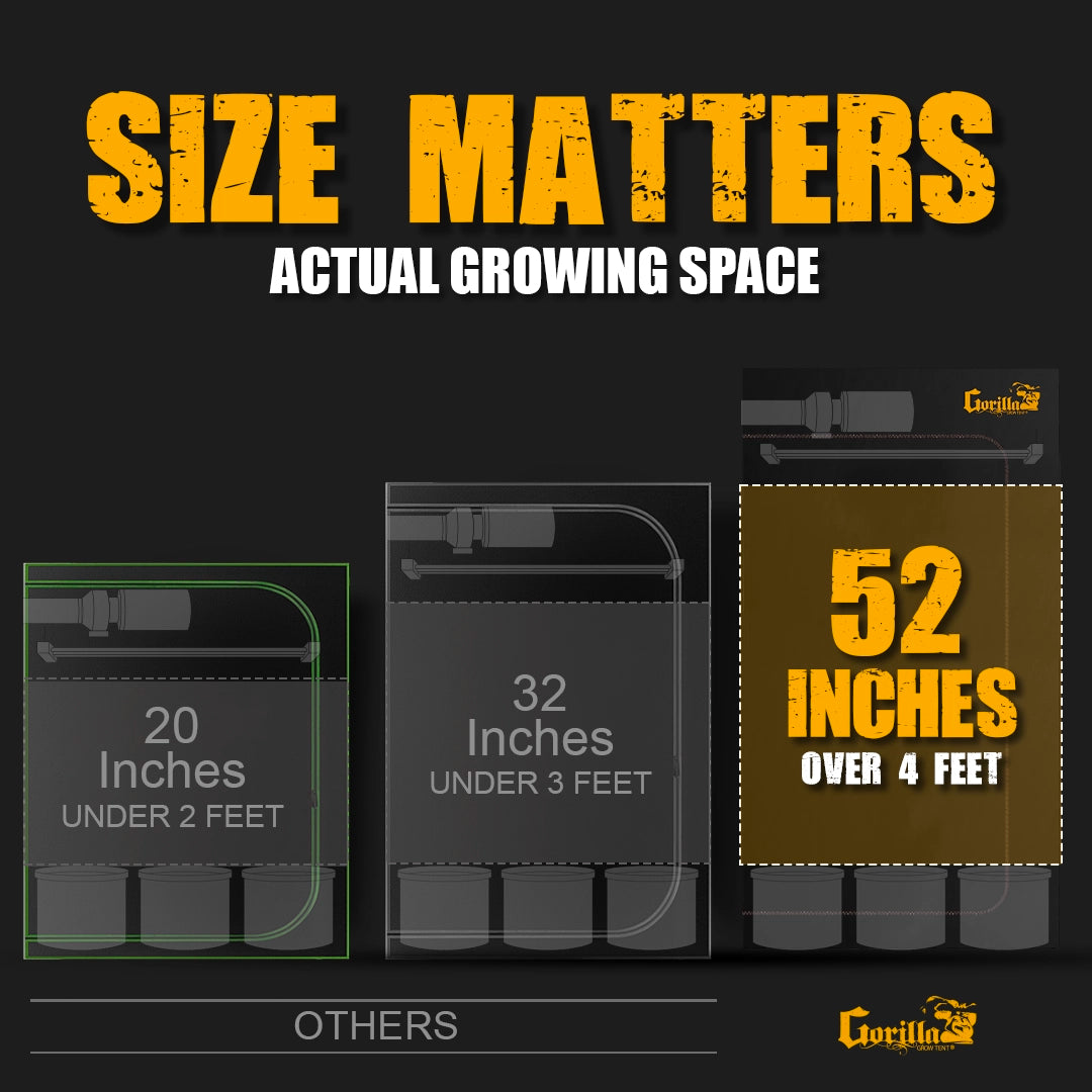 4x4 Grow Tent: Perfect Size for Indoor Gardening